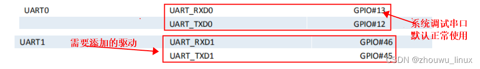 MTK76X8基于SDK OpenWrt添加UART驱动_mtk sdk-CSDN博客