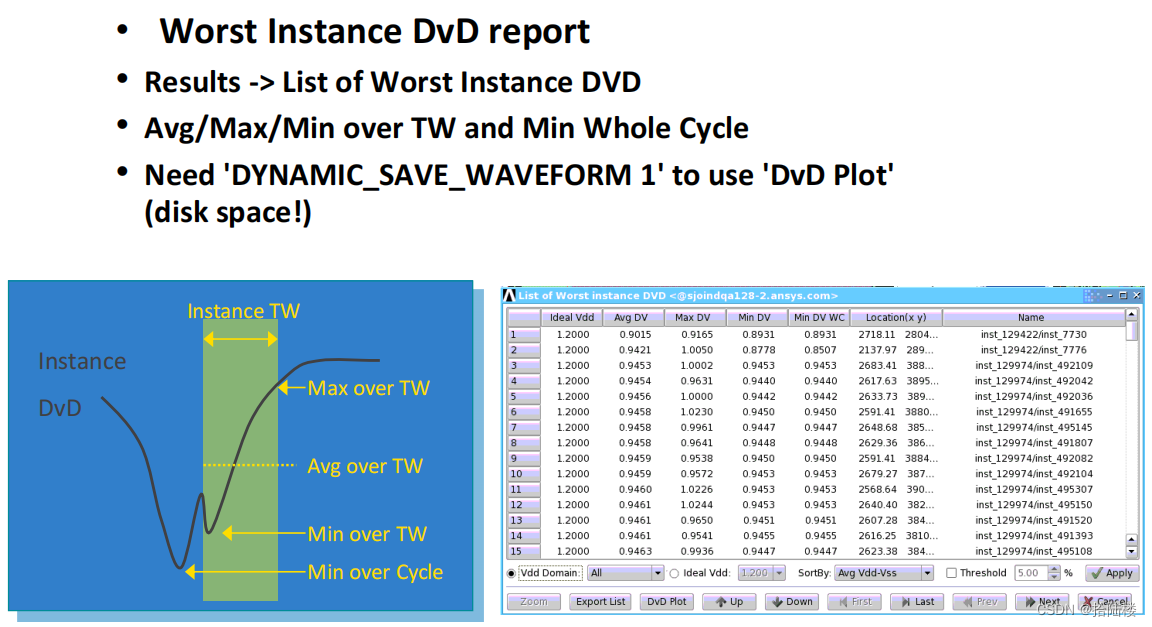 Redhawk Dynamic Analysis_拾陆楼的博客-CSDN博客