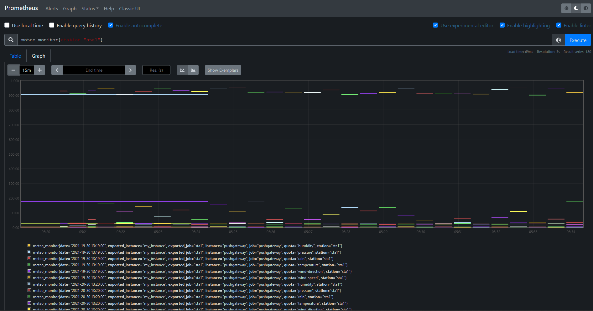 Prometheus作为时序库，java写入与读取_prometheus作为时序库,java写入与读取-CSDN博客