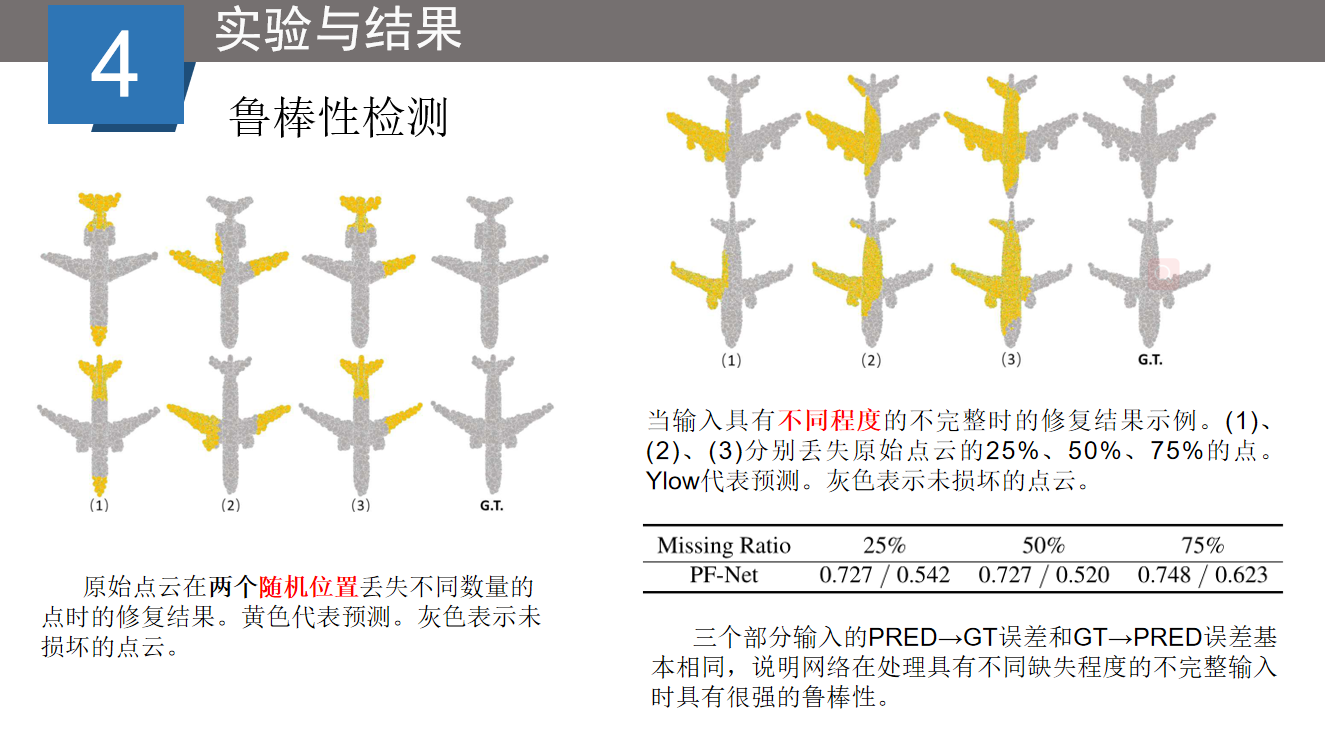《PF-Net: Point Fractal Network for 3D Point Cloud Completion》_pfnet下载-CSDN博客