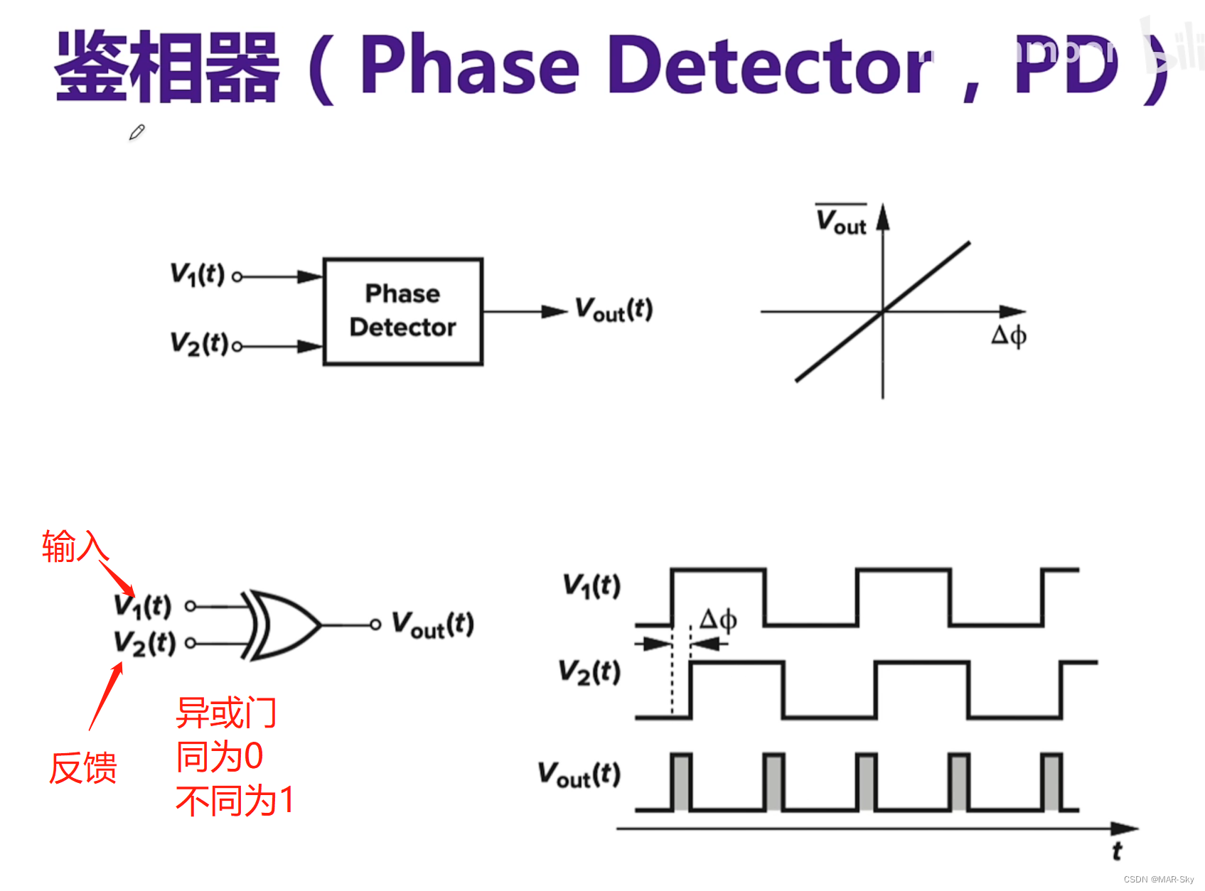 锁相环PLL(PhaseLocked Loop)_phase locking loop-CSDN博客