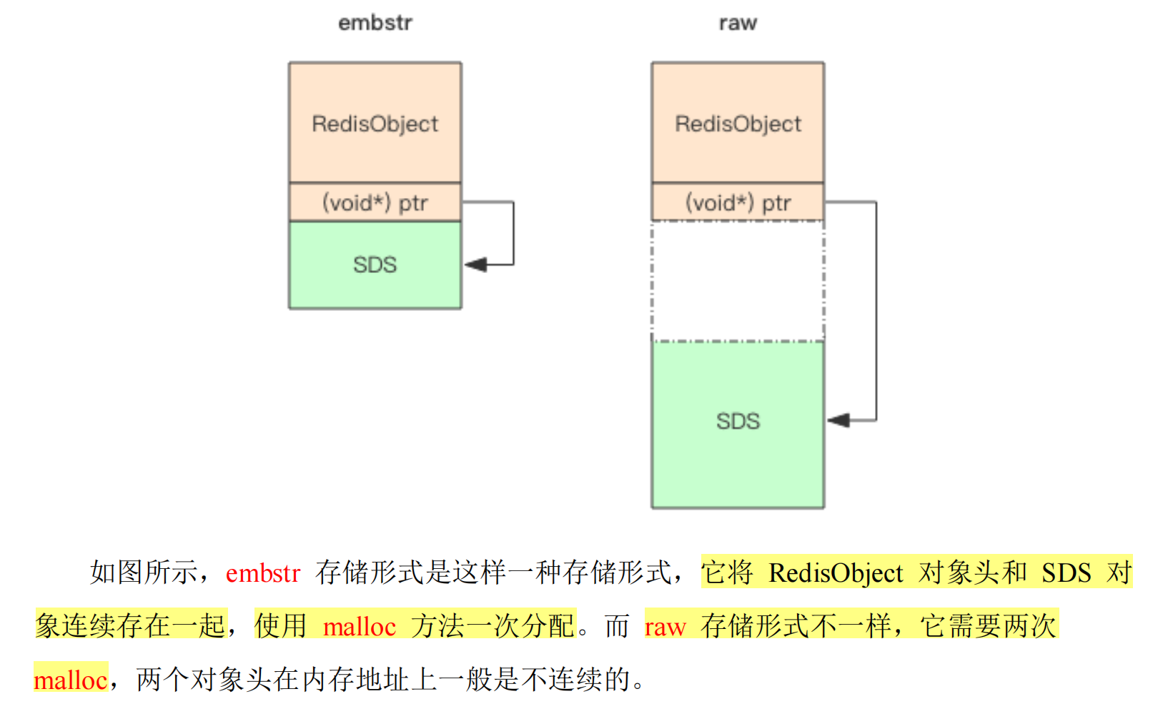 Redis深度历险》读书笔记2】源码(1 4)探索字符串、字典、压缩列表(ziplist)、快速列表(quicklist内部结构探索「压缩列表」内 部 Csdn博客