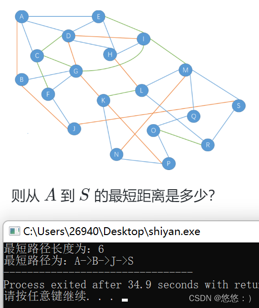 Dijkstra算法求最短路径（C++）_迪杰斯特拉求最短路径c代码-CSDN博客