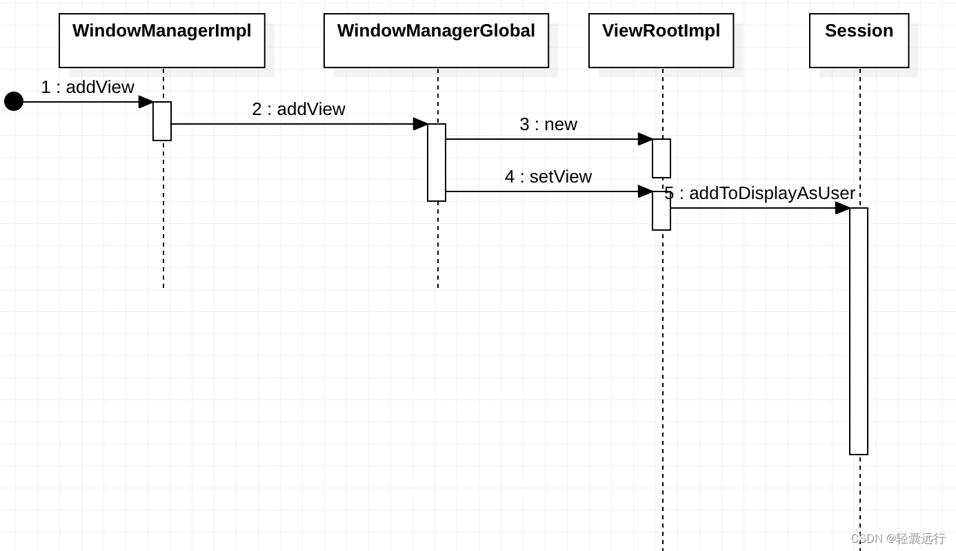 Android显示系统探索二：Window创建、测量与显示_android windowstate-CSDN博客