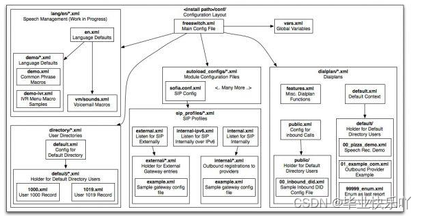 基于java的雷电游戏系统设计与实现项目报告答辩ppt源代码部署视频java游戏项目开发实例 Csdn博客
