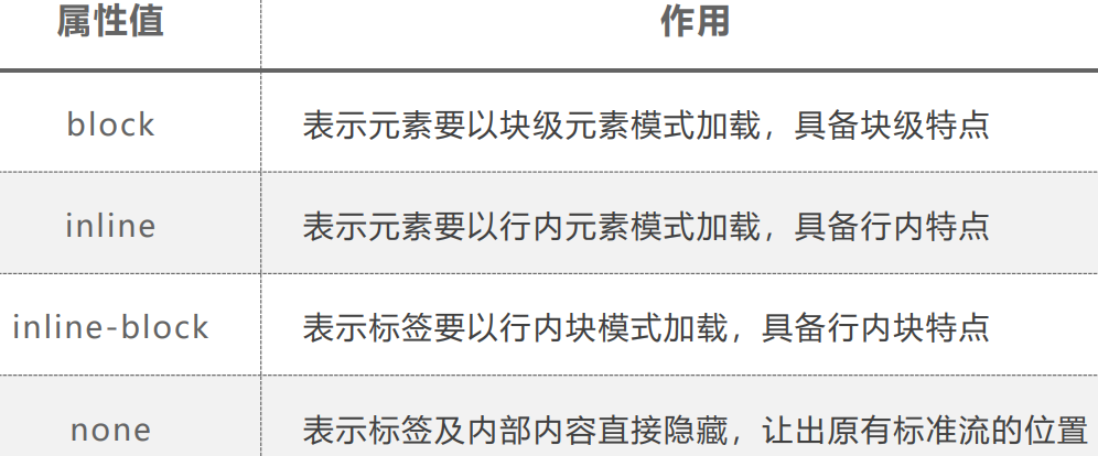 （11）css常用样式—display显示模式_displaycss样式-CSDN博客