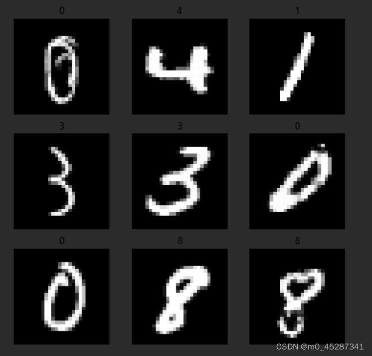 Pytorch入门练习-kaggle手写字识别神经网络(SNN)实现_snn网络可以用于图像识别吗-CSDN博客