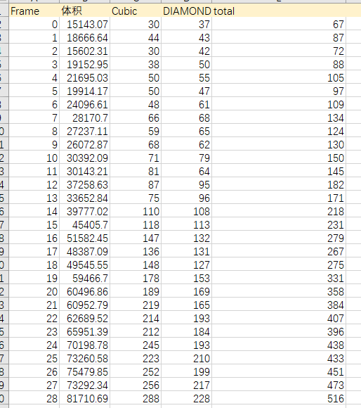 入组必备技巧：Python绘图常用模板及技巧_python 作图sci-CSDN博客