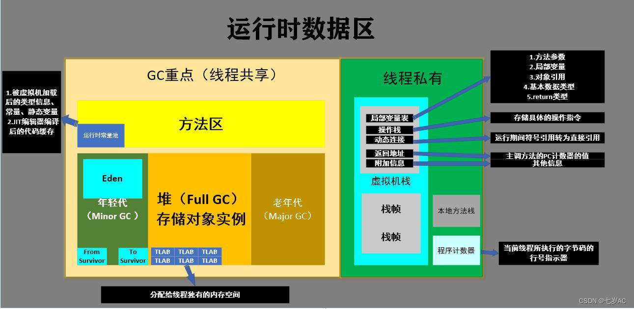 拿图就走系列之《深入理解java虚拟机》java虚拟机图片 Csdn博客