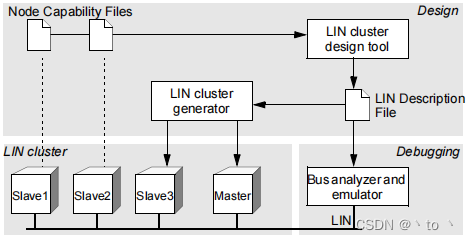 LIN协议总结-CSDN博客