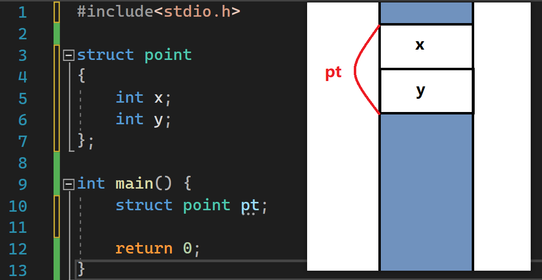 C语言结构体(struct)一些常见问题 ⎛⎝≥⏝⏝≤⎛⎝_c语言无法使用结构体是编译链的问题吗-CSDN博客