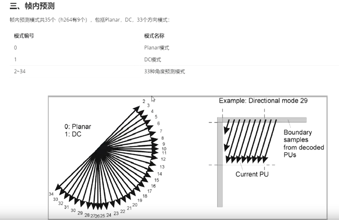 H265/HEVC视频分层码流分析语义元素解释_h265 vps-CSDN博客