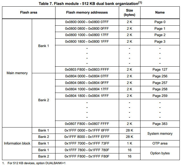 STM32CUBEMX | STM32L431RCT6的内部Flash操作_stm32l431 flash-CSDN博客