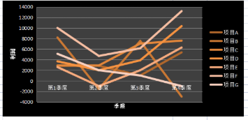用Python绘制折线图（上）_python linechart() reference()-CSDN博客