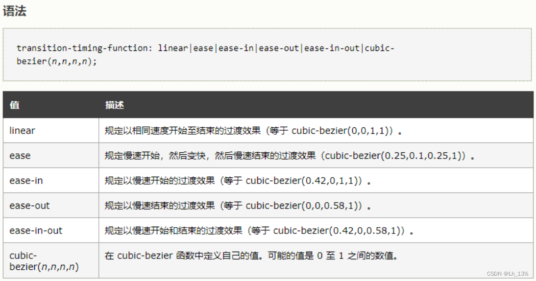 css的特殊样式_css样式特别-CSDN博客