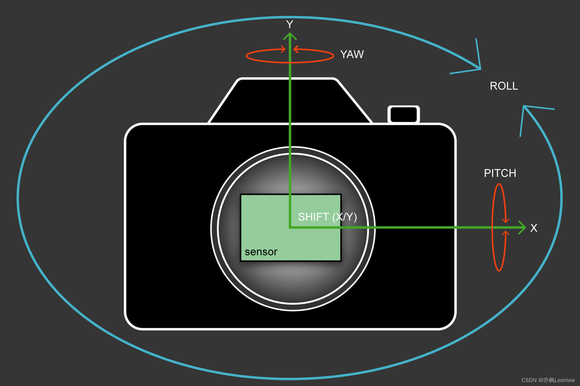 图像质量评估(7) -- 图像稳定性（Image Stabilization）-CSDN博客
