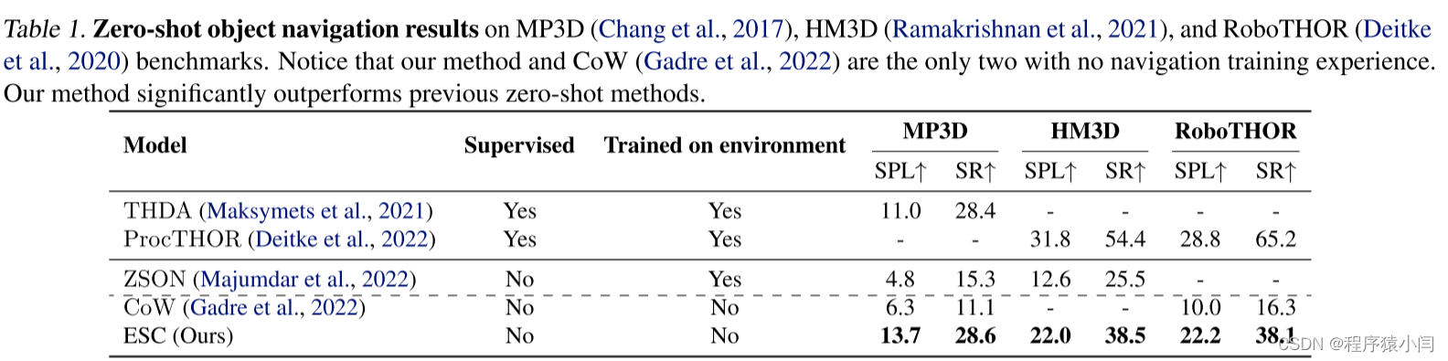 论文阅读《ESC: Exploration with Soft Commonsense Constraints for Zero-shot Object Navigation》-CSDN博客
