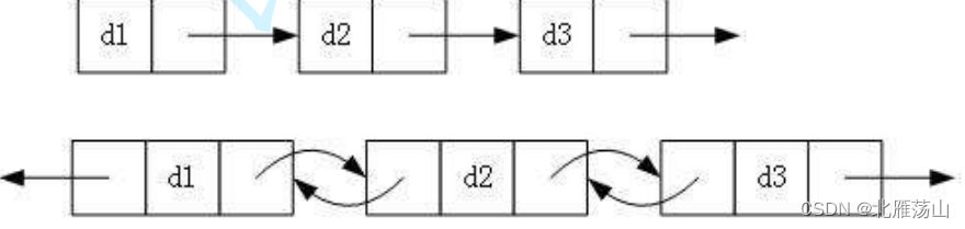 链表解读（单链表不带头，双链表带头循环代码增删改查）带头结点的双循环链表和不带头结点的循环双链表和不带头结点有什么区别 Csdn博客