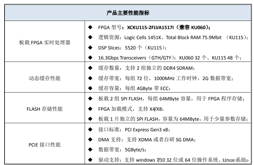 KU115 PCIE总线数据预处理板卡（多LVDS接口）-CSDN博客
