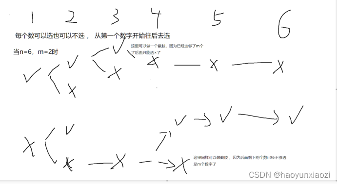 枚举排列组合的方案，所有子集（二进制法）enum 枚举 二进制 位运算符 实现组合 Csdn博客
