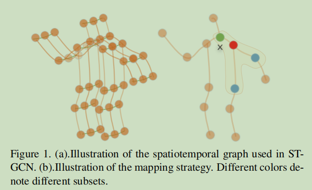【2s-AGCN】Two-Stream Adaptive Graph Convolutional Networks for Skeleton-Based Action Recognition ...