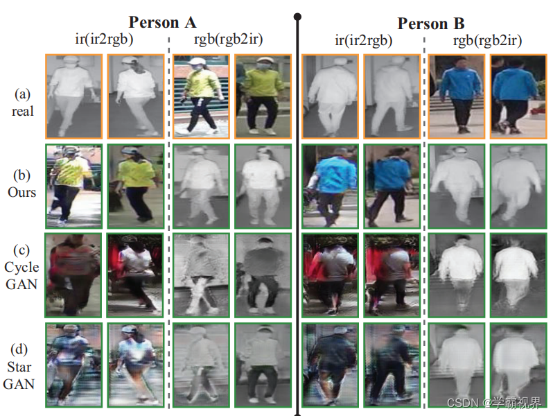 Cross Modality Paired Images Generation For Rgb Infrared Person Re