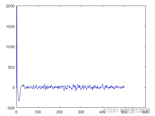 基于imm和ukf的机动目标跟踪matlab仿真imminteracting Multiple Model Matlab Csdn博客