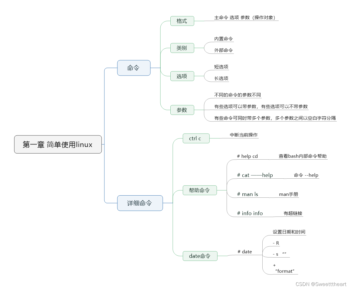 RHCSA思维导图DAY 1_rhcsa阶段笔记 思维导图-CSDN博客