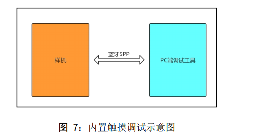 杰理之调试工具与样机通过蓝牙spp协议通信【篇】_jl-spp-CSDN博客
