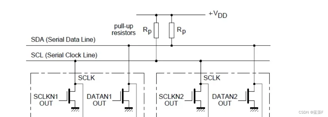 Fpga学习笔记——iic总线解析及三态门iic只发送数据做三态处理吗 Csdn博客