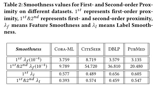 【论文阅读】Directed Graph Convolutional Network_dgcn-CSDN博客