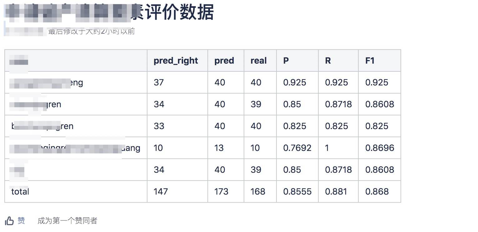 命名实体识别（NER）任务的几种处理思路（自然语言处理项目感悟）_金融ner-CSDN博客