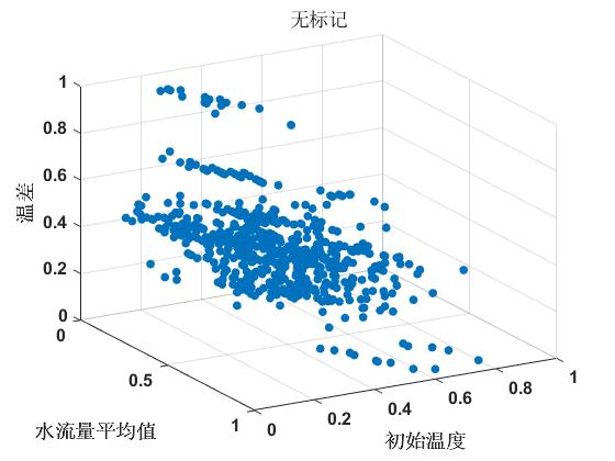 Matlab聚类分析（kmeans） Csdn博客 