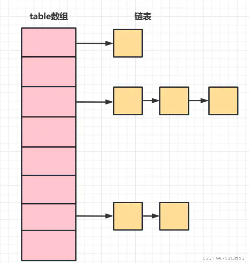Java中hashmap的实现原理 Csdn博客