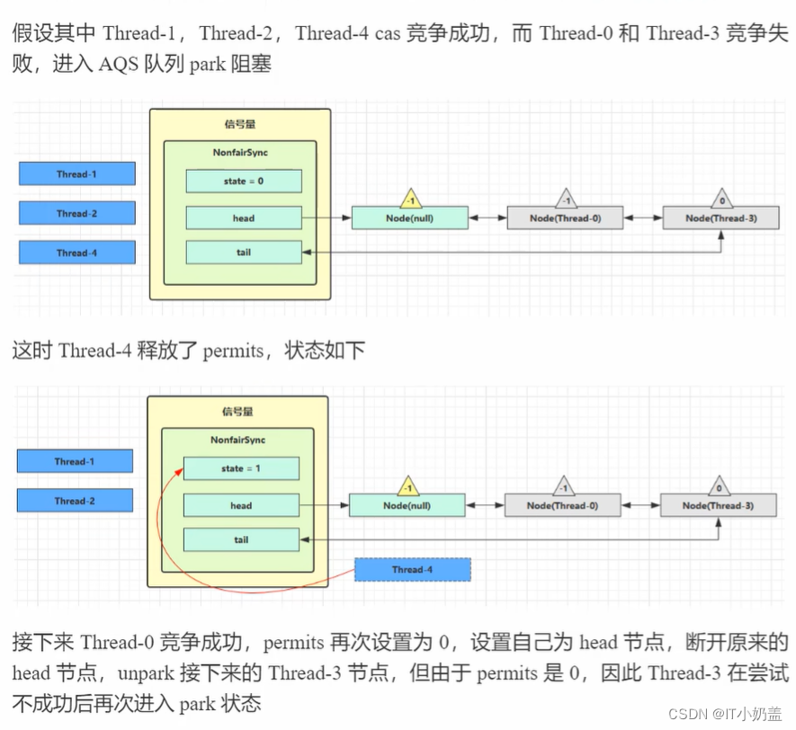 JUC并发编程笔记2-CSDN博客