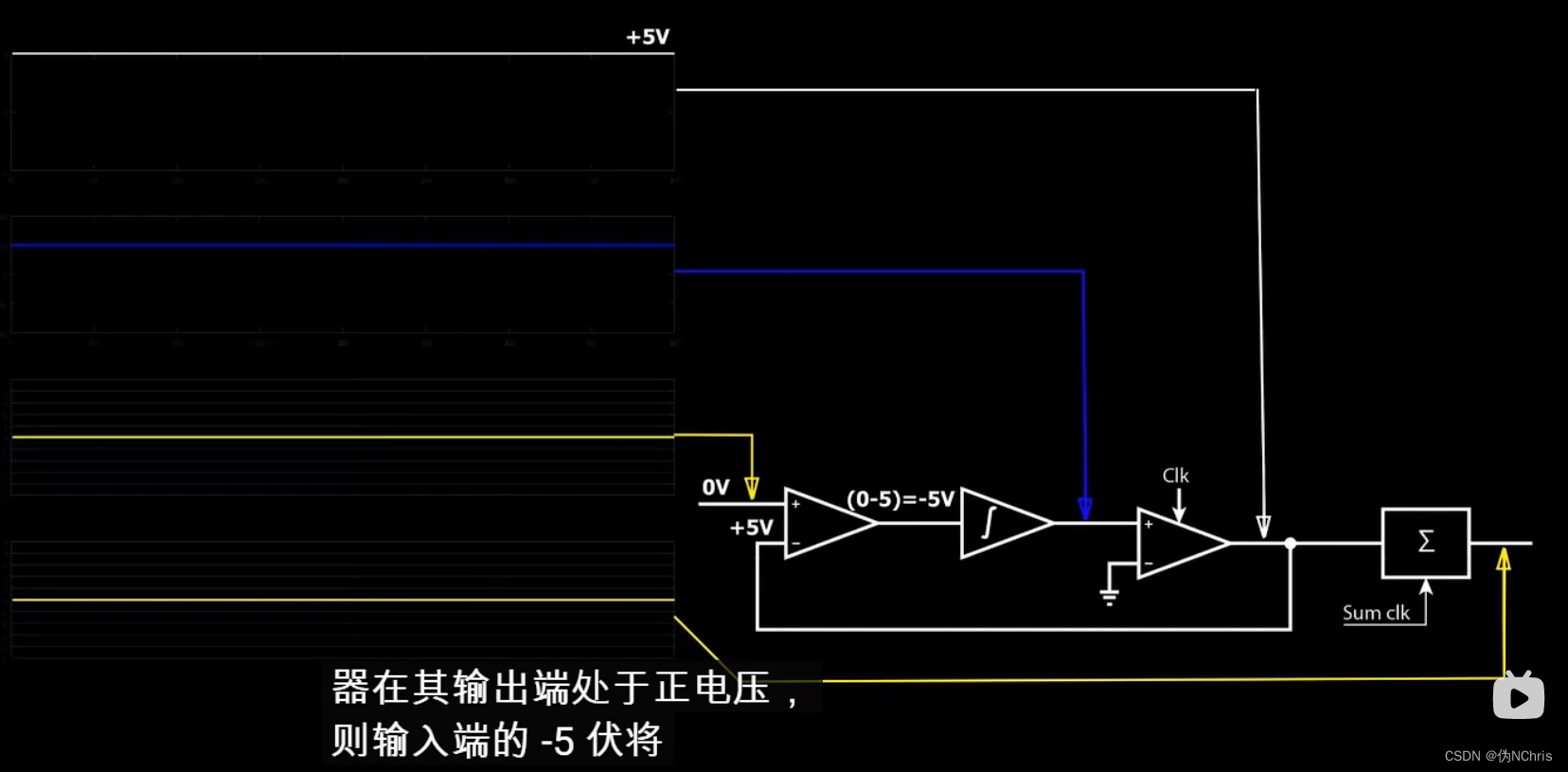 Delta-Sigma Modulator Basics Δ-Σ调制器基础知识_delta-sigma调制器-CSDN博客
