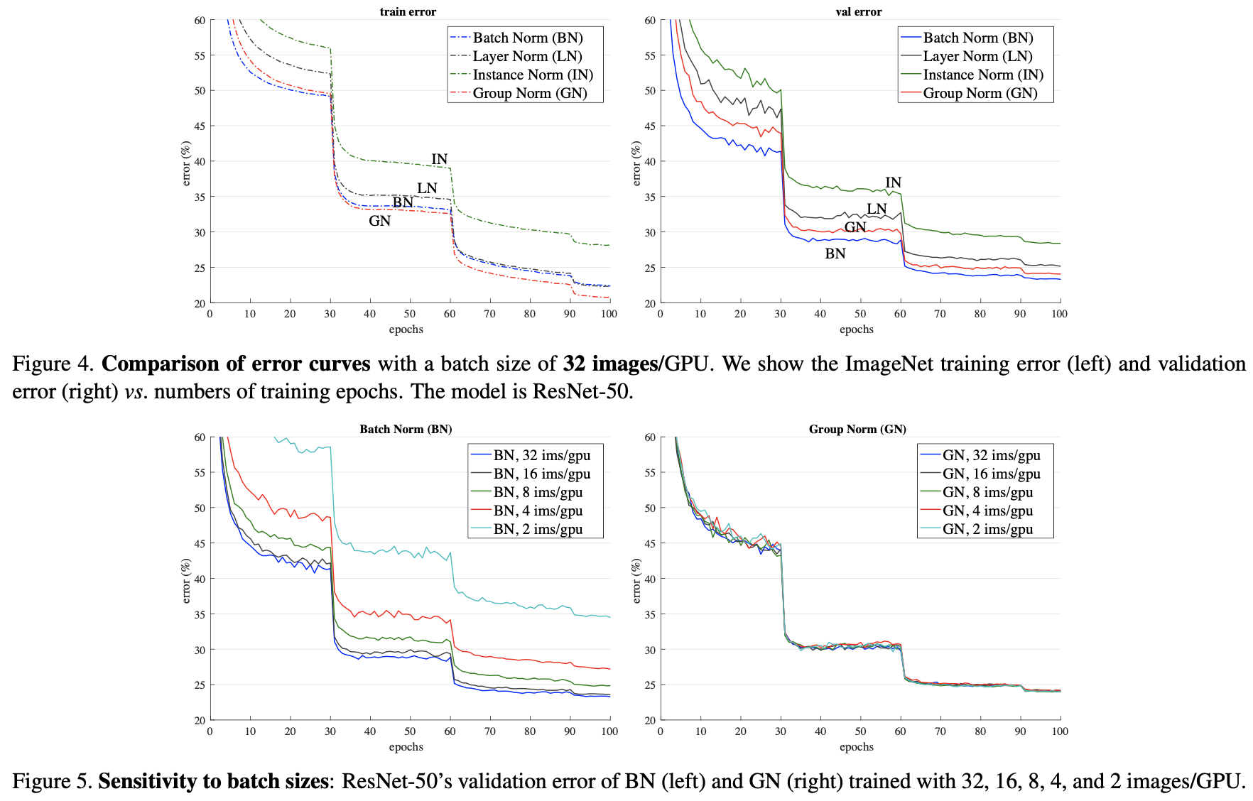 Group Norm 学习笔记_tf.nn.groupnorm-CSDN博客