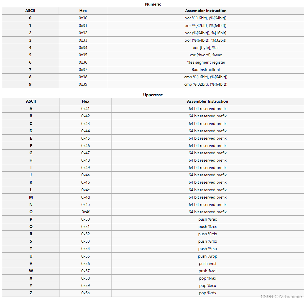 ★pwn 手写Shellcode保姆级教程★_shellcode编写教程-CSDN博客