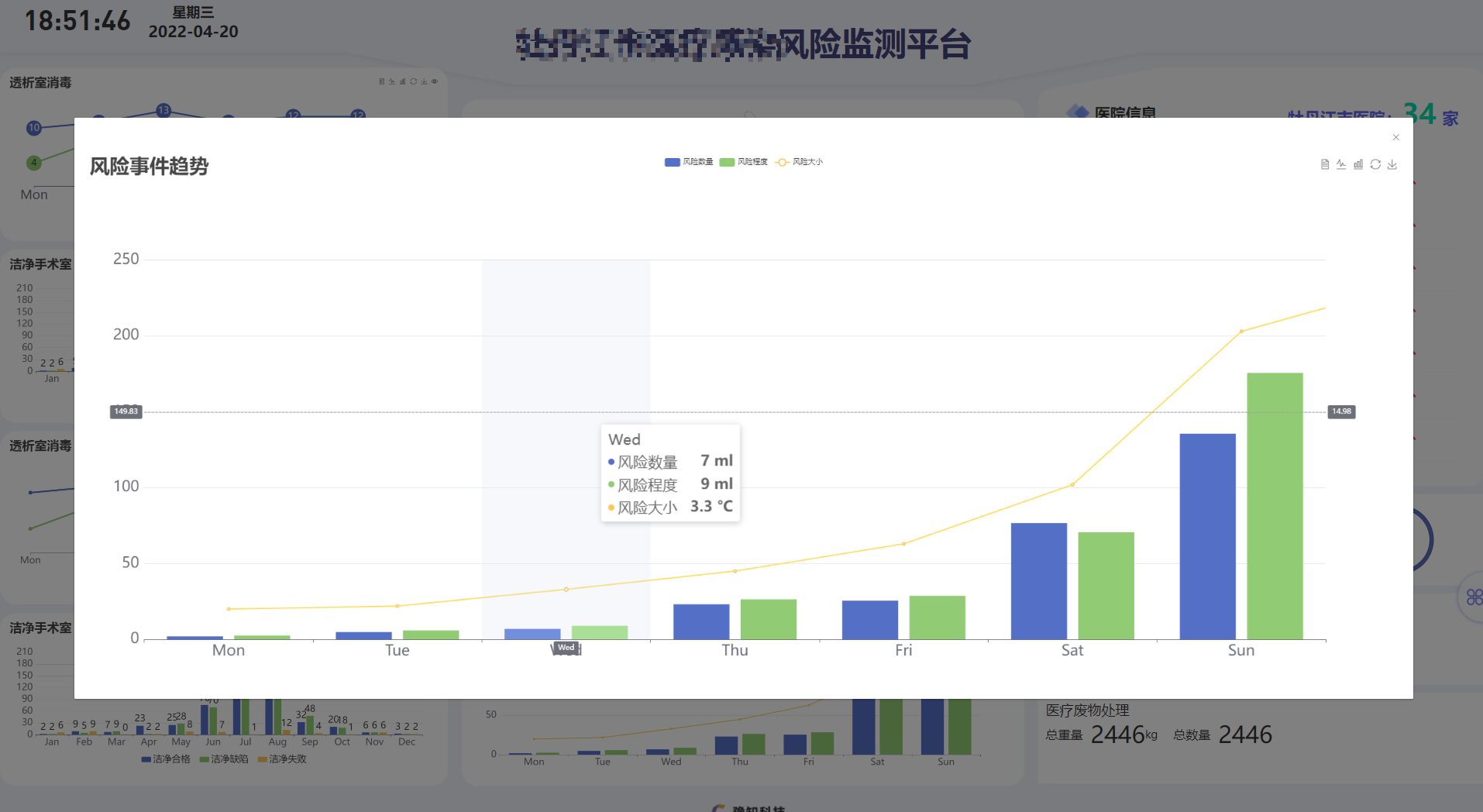 echarts toolbox自定义全屏功能_echarts全屏属性-CSDN博客