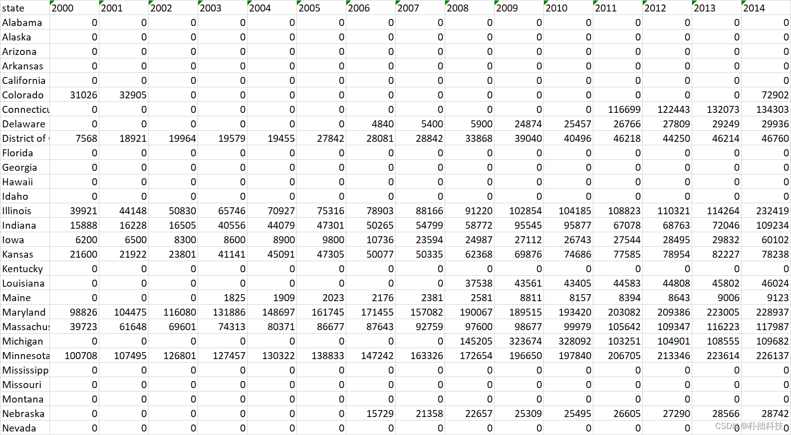 R语言循环处理数据框_r语言循环写入数据框-CSDN博客