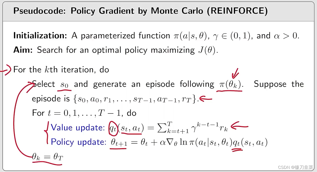 【强化学习】强化学习数学基础：策略梯度方法(Policy Function Approximation)_后仿approximation ...