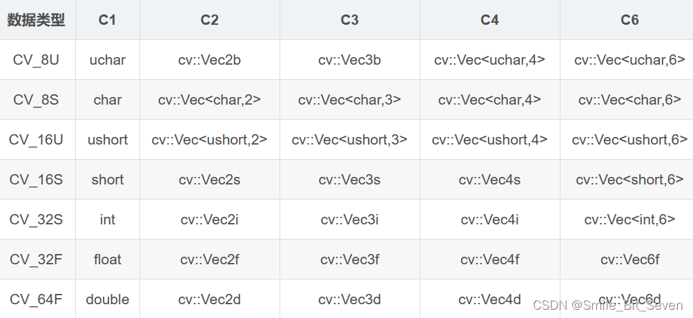 OpenCV Tiff 图读取、转换为灰度图-CSDN博客