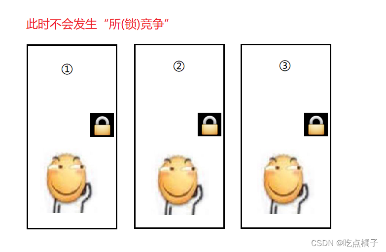 Synchronized关键字c Synchronized Csdn博客