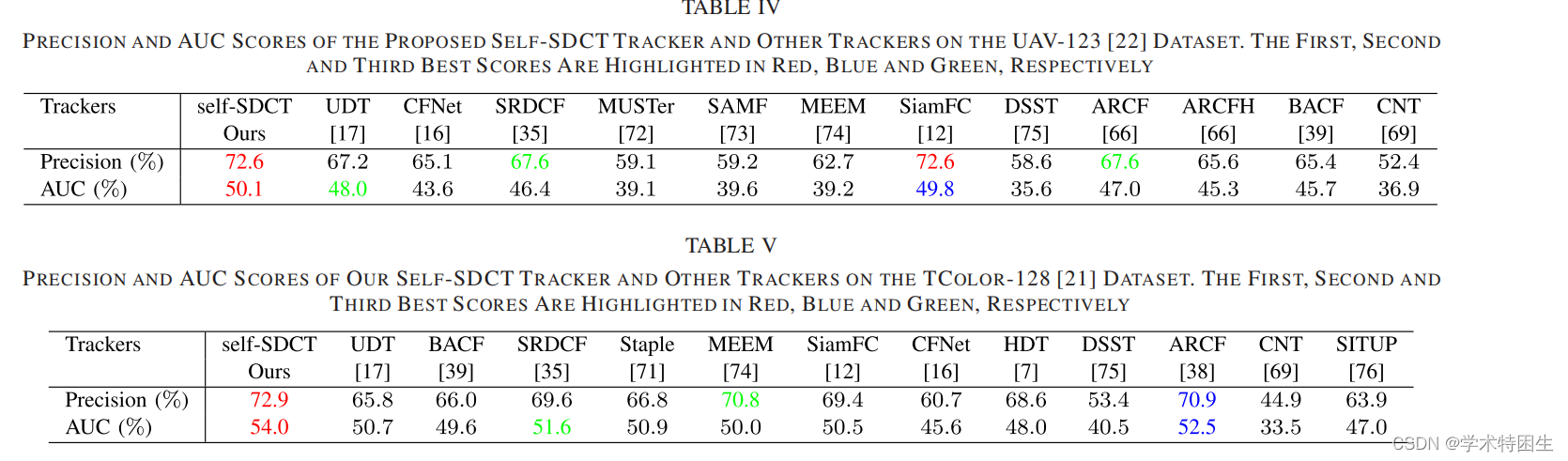 self-SDCT：自监督的深度相关性跟踪_9. self-supervised deep correlation tracking-CSDN博客