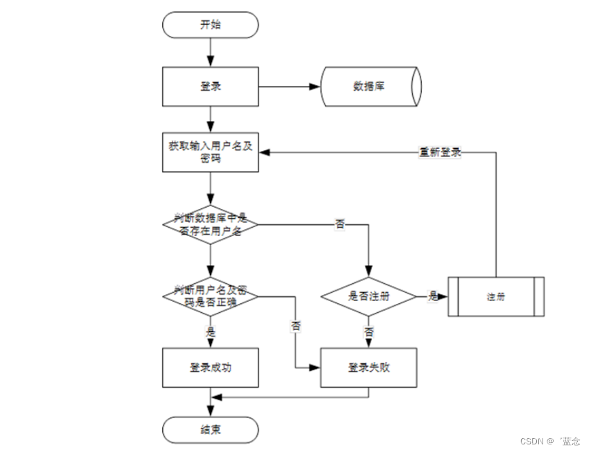 独有源码 Java Jsp高校贫困生认定系统0v6qi规划与实现适合自己的毕业设计的策略贫困生甄别系统设计与实现 Csdn博客