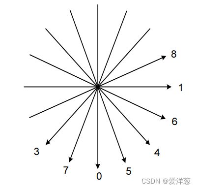 H.264 入门篇 - 05 (帧内预测)-CSDN博客