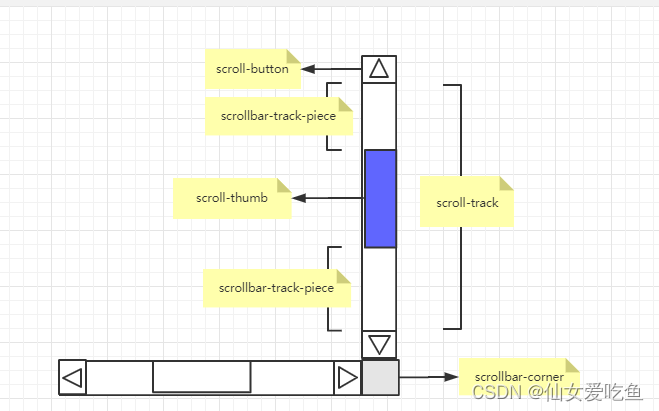 css改写滚动条样式 + antd-table scroll:x 和scroll:y 属性不生效_ant-table-cell-scrollbar-CSDN博客