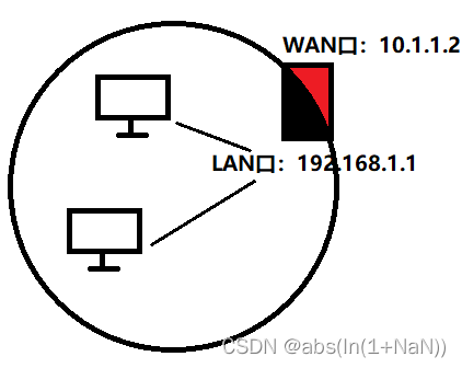 公网IP和私有IP_公网ip和私网ip-CSDN博客