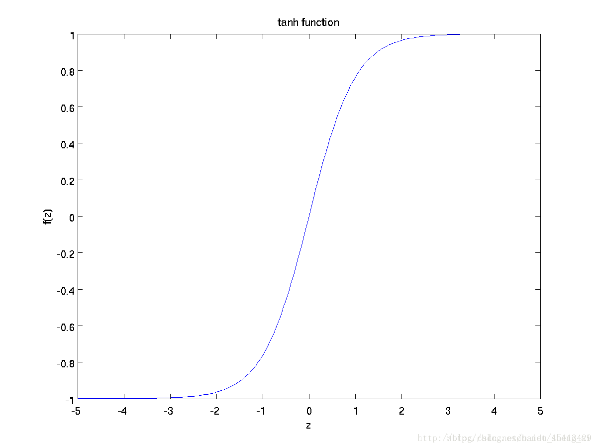 sigmoid、tanh、relu激活函数_sigmoid函数 与神经元响应曲线-CSDN博客