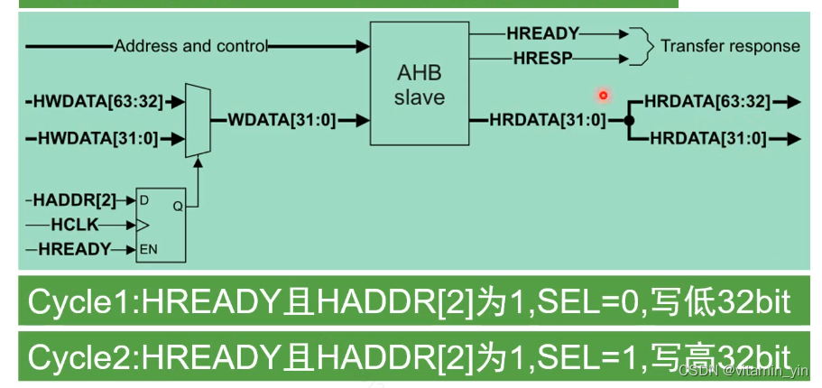 AMBA总线协议-AHB协议的其他要点_hprot-CSDN博客